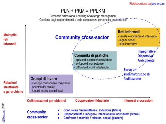 PPLKM #EserciziDiFuturologia | Mainograz